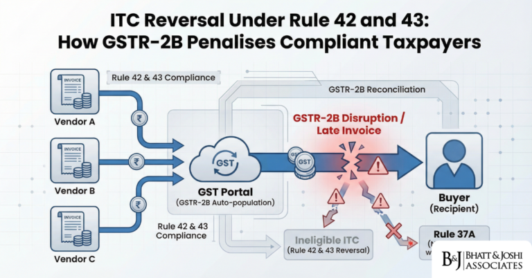 ITC Reversal Under Rule 42 and 43: Why the GSTR-2B Auto-Reversal ...